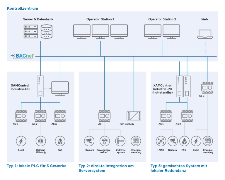 GLT Management - evon