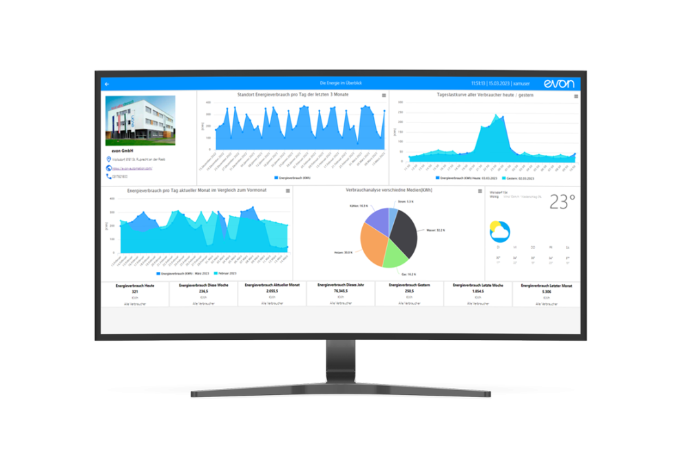 Energiedatenmanagement - evon