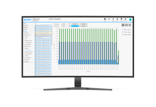 Energiedatenmanagement - evon